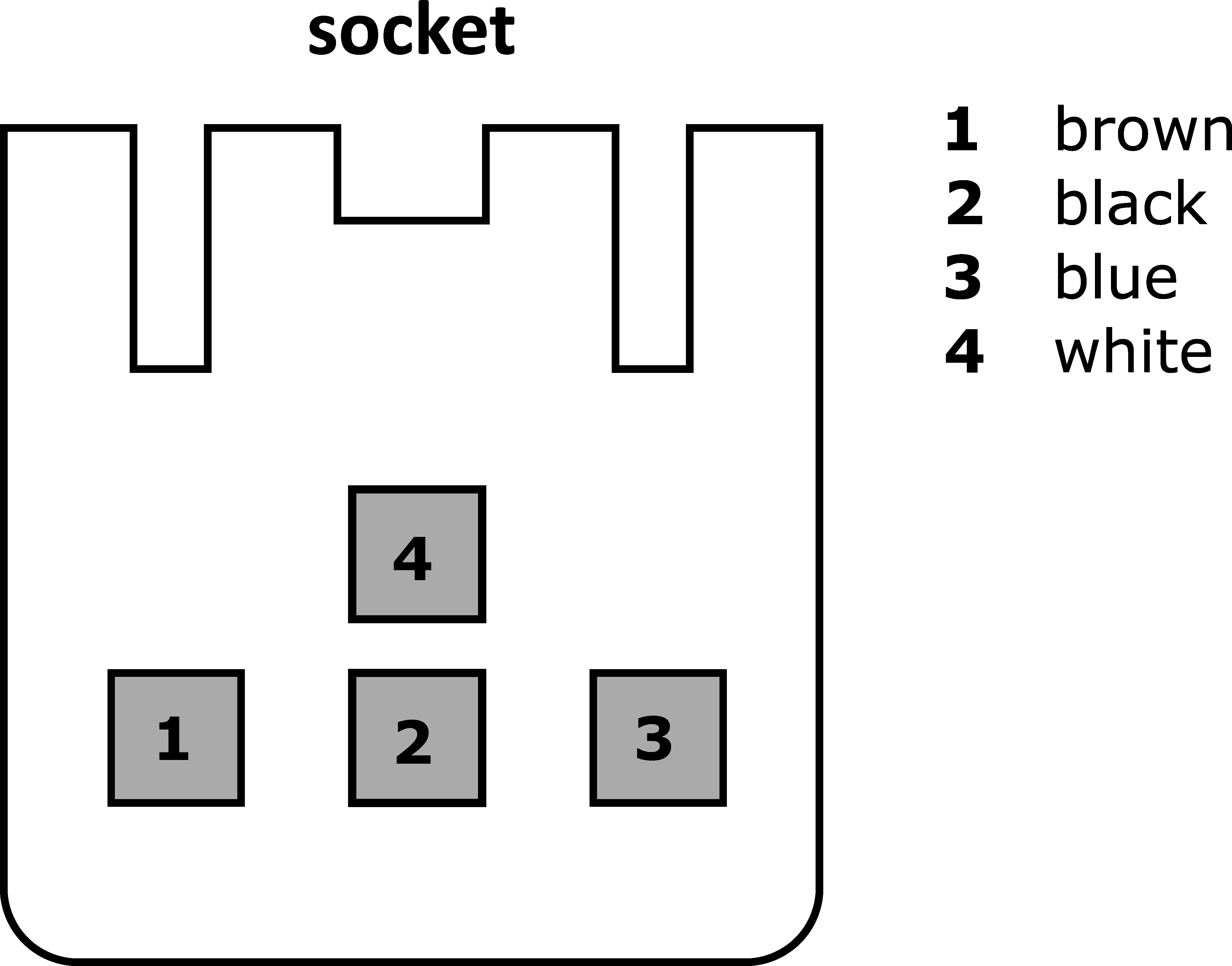 Connection technology - Cable sockets / connectors pre-assembled on one ...