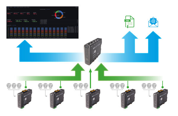 Energy monitoring - ipf electronic